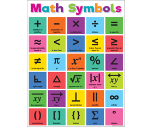 Colorful Math Symbols Chart - Inspiring Young Minds To Learn