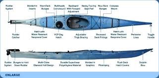 Necky Elano GL with Rudder System - Rocky Mountain Kayak
