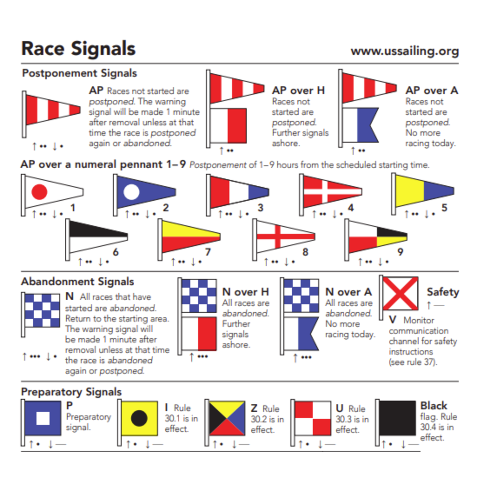 Signal Flag Sticker 17 20 US Sailing Store