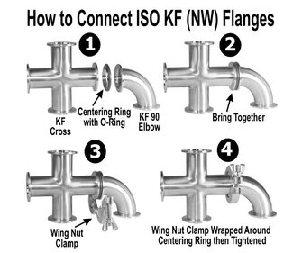 KF-40 Flange Stop Cap - GOLDLEAF SCIENTIFIC - KF-40 flange stopper cap ...