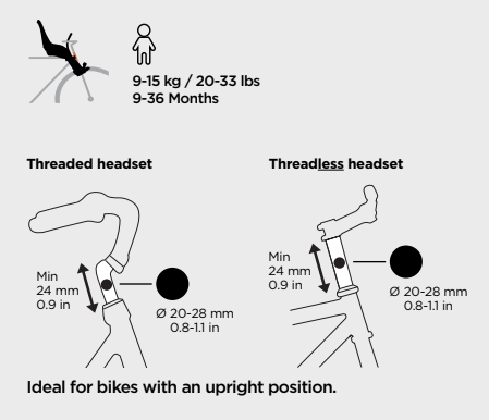 Yepp Mini front child seat - Clever Cycles Ebike & Bicycle Store