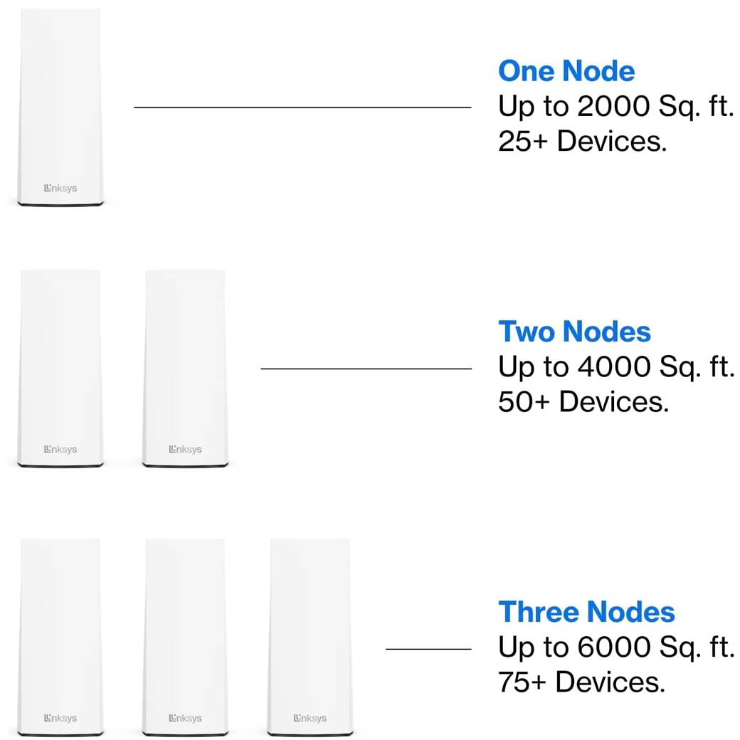 Linksys MX2003 Atlas 6 Dual Band Mesh Router 3 Pack - Super Technologies Limited