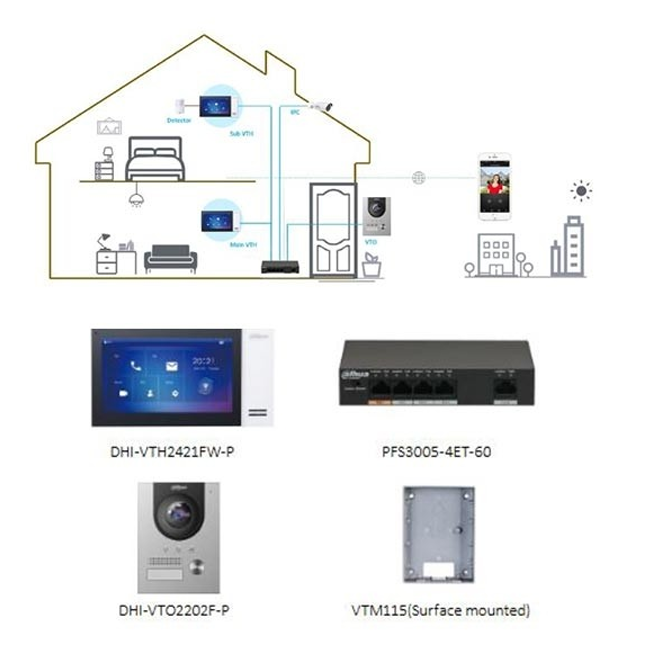 DAHUA IP Villa Outdoor Station & Indoor Monitor DHI-KTP01L(S) - Super ...