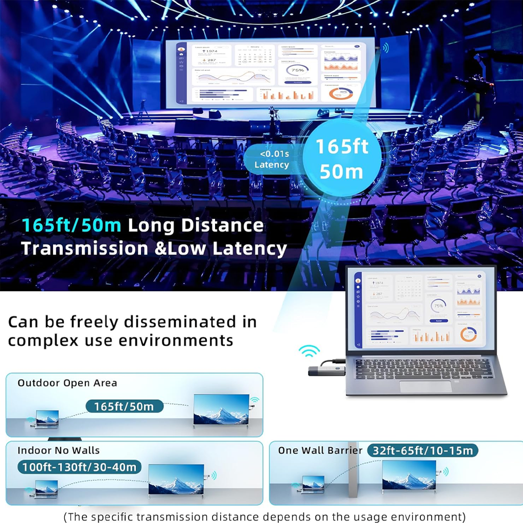 Wireless HDMI Transmitter and Receiver 165ft/50m 4K Decode Input 1080P ...
