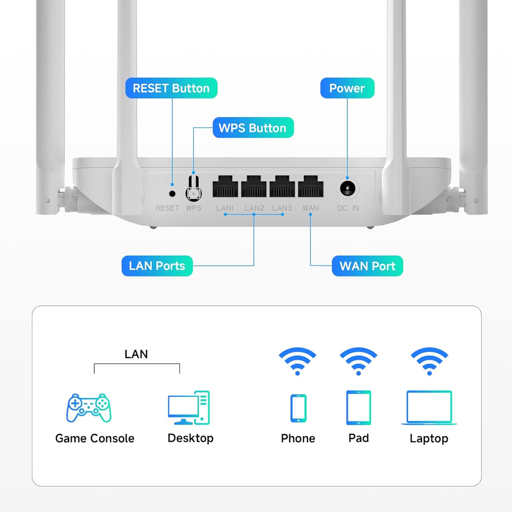 DBIT AC1200 WiFi Router 2.4GHz +5GHz Dual Band MU-MIMO Wireless Router ...