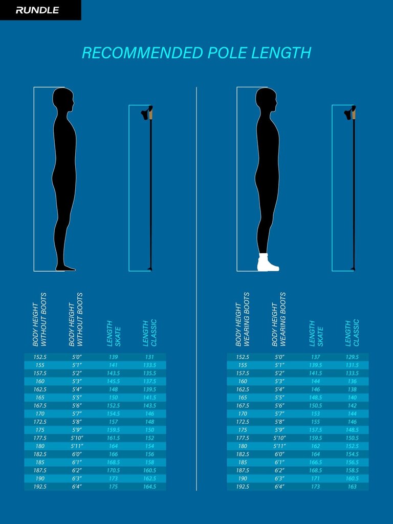 Rundle PULSE XC Ski Pole Kit - Escape Sports Inc.