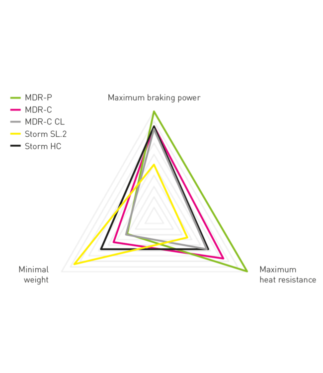 Magura Rotor MDR-P 6 Bolt - Cyclery Northside