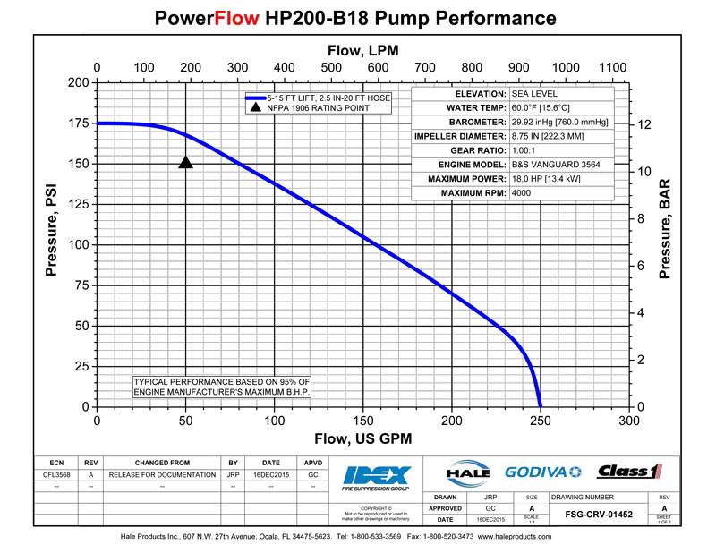 Hale PowerFlow HPX200-B18 Portable Water Pump - North Ridge Fire Equipment