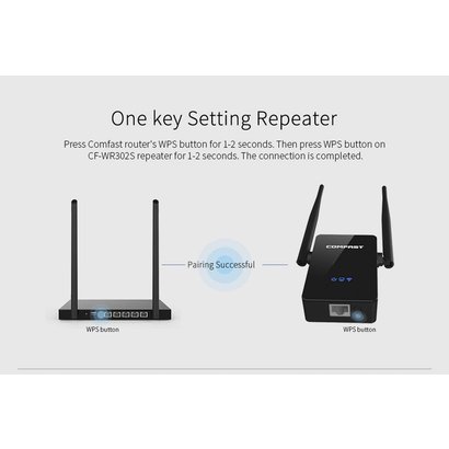 Comfast 300Mbps Wireless Repeater Range Extender 2*5dBi 10/100 LAN ...