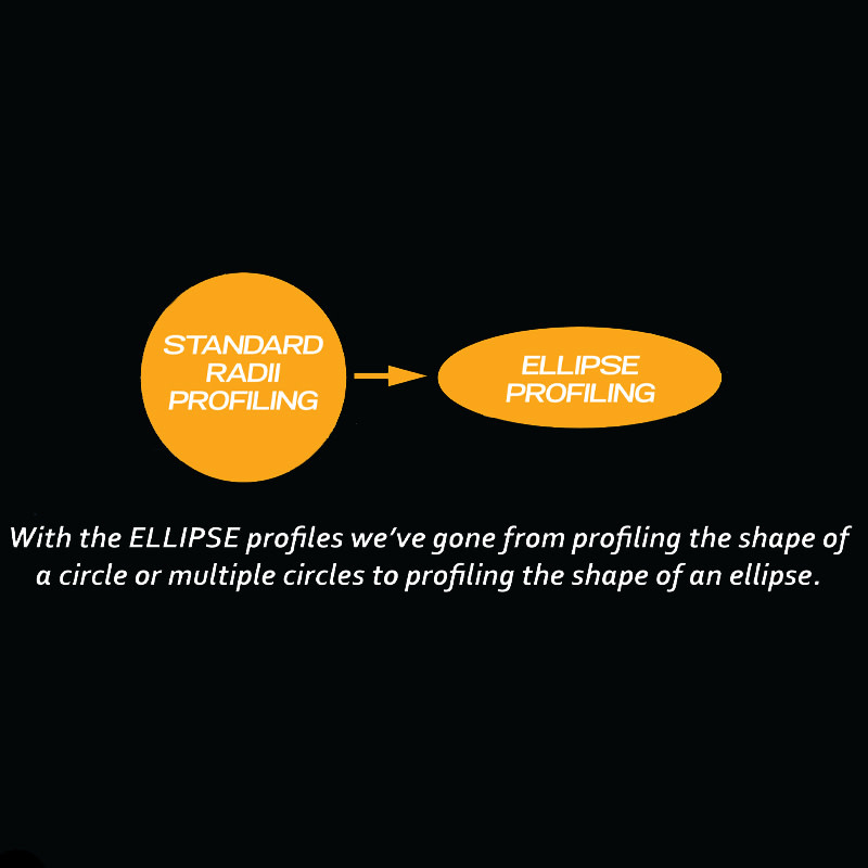 Prosharp - Ellipse - Dynamic Profile | Jerry's Hockey - Jerry's Hockey