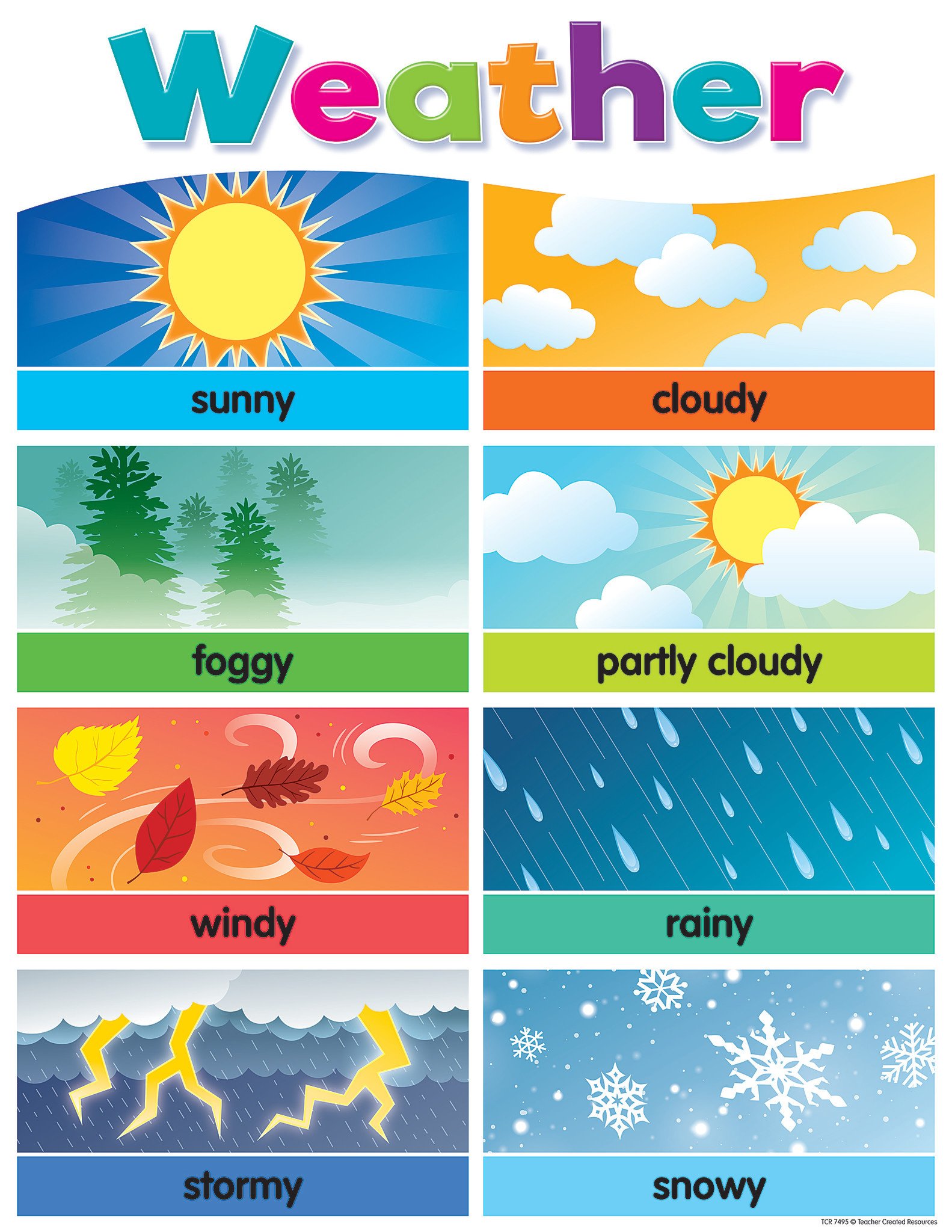 Weather Chart