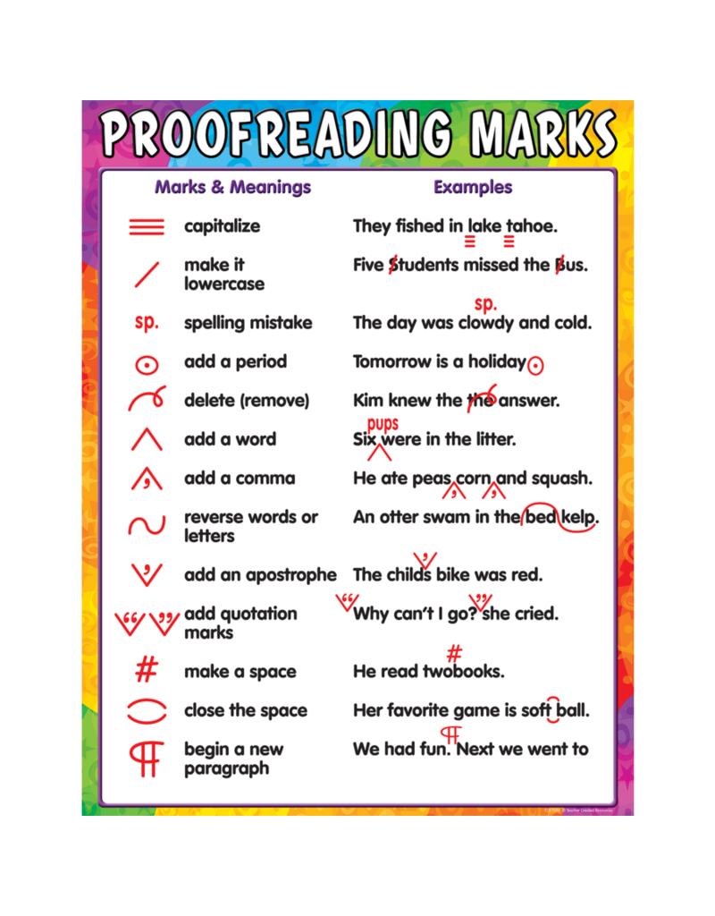 Proofreading Marks Poster