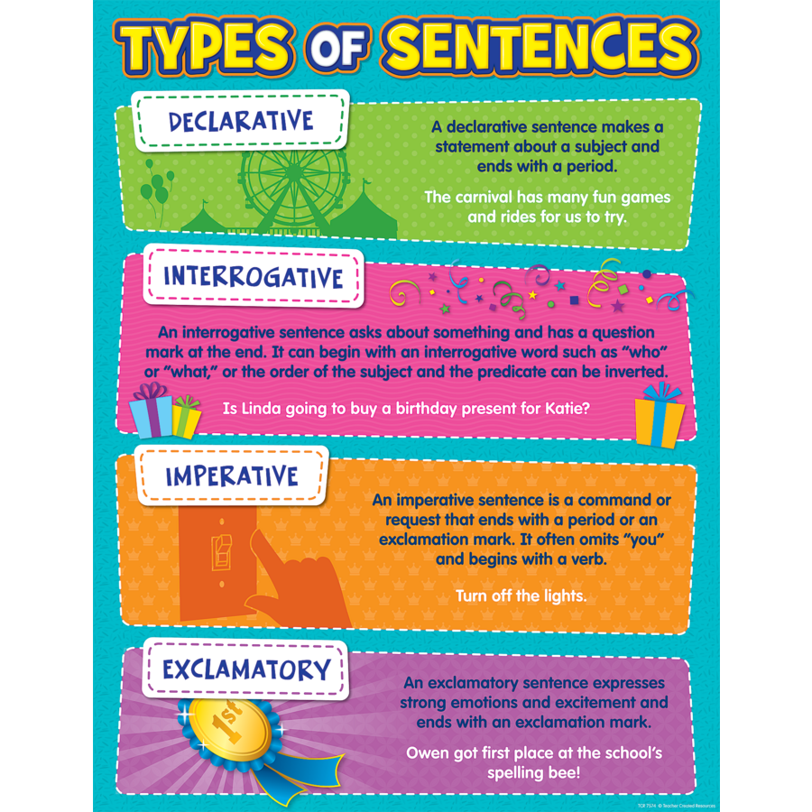 Types Of Sentences Chart Tools 4 Teaching