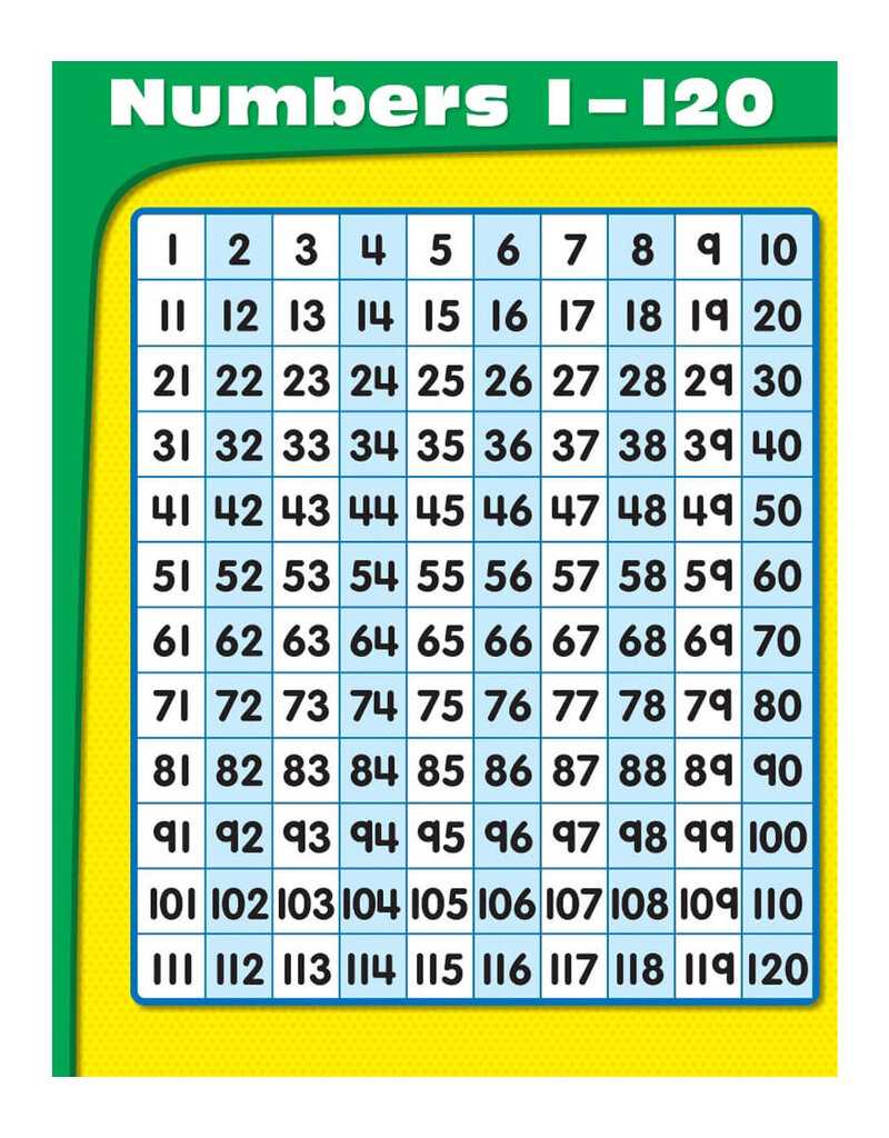 Numbers 1 120 Chart Grade PK 1 Tools 4 Teaching Numbers 1 120 Chart Grade PK 1 Tools 4 Teaching