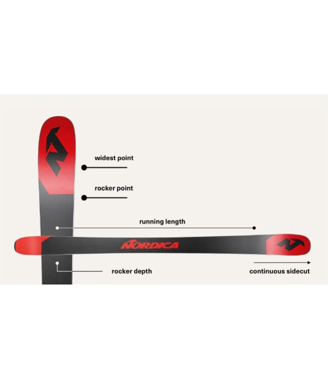 Nordica, Enforcer 94 2024 (new) - GearHub Sports