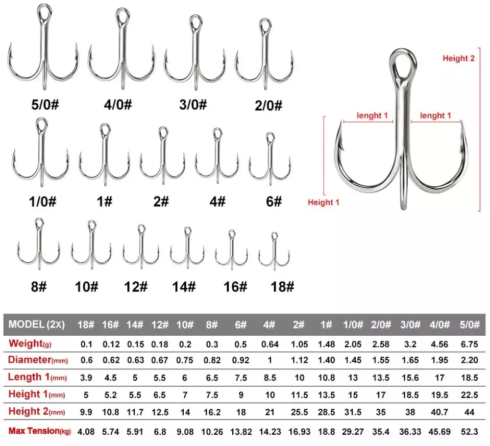 Treble Hook Size Chart Dedicated To The Smallest Of Skiffs Treble Hook Size Chart Dedicated To The Smallest Of Skiffs