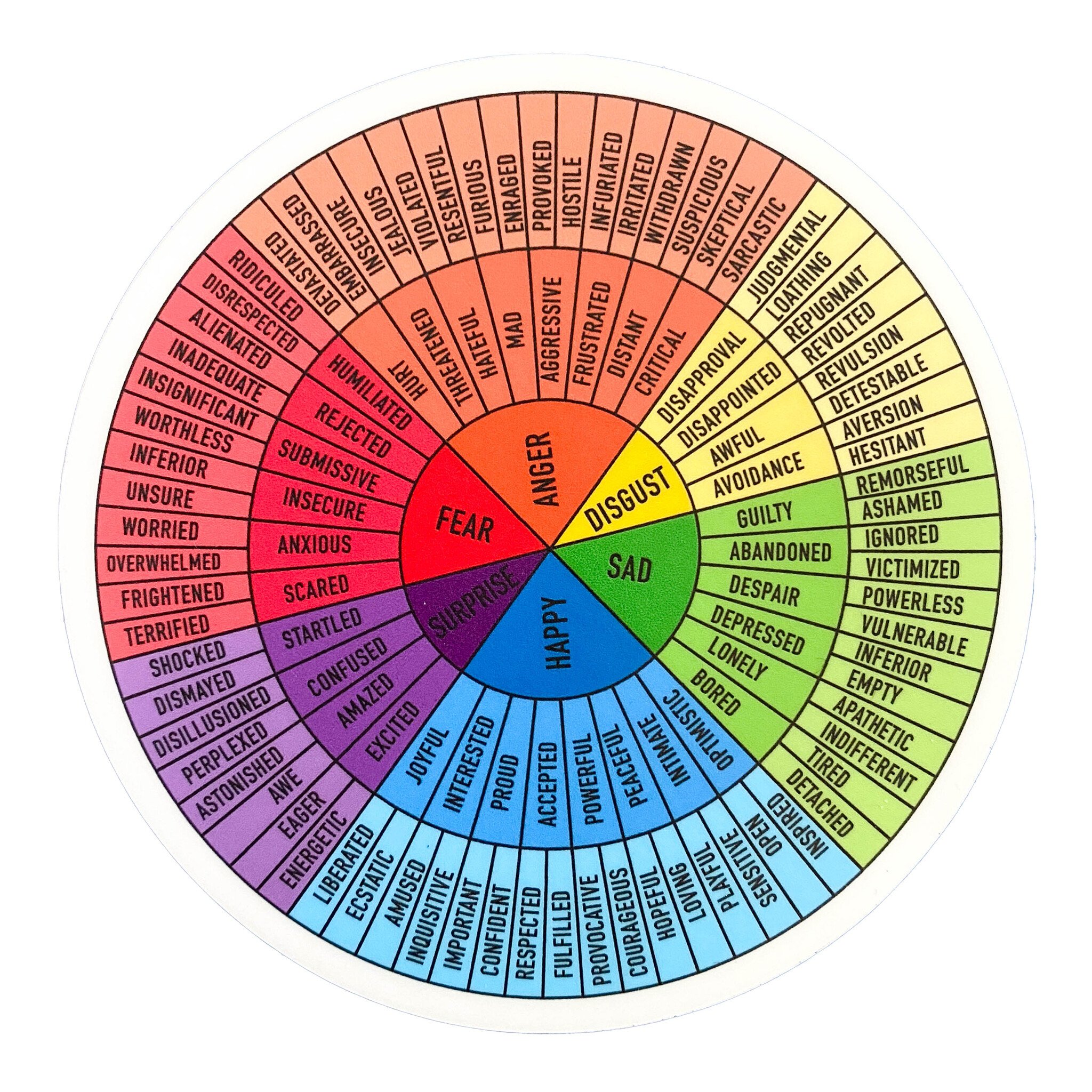 Sticker | Feelings Wheel | Bright Rainbow - PLENTY Mercantile & Event Venue