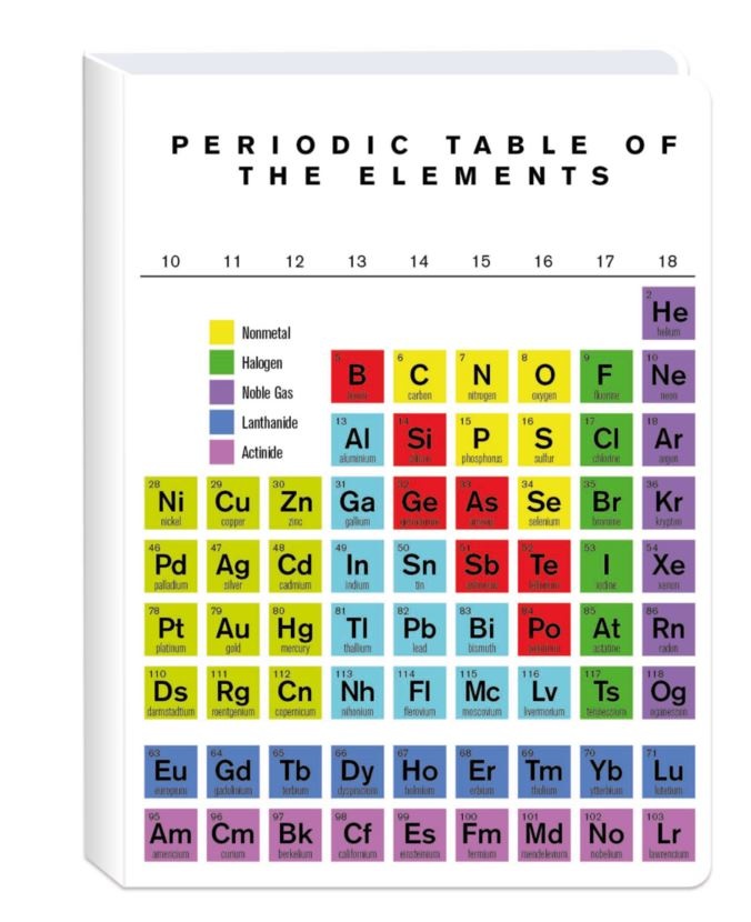 Periodic Table Notebook - Ingenium Boutique