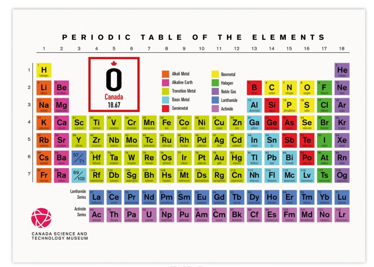 Periodic Table Tea Towel - Ingenium Boutique