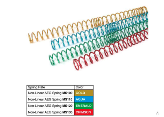 Prometheus Non-Linear Upgrade Spring for Airsoft AEGs (Model: MS100 ...