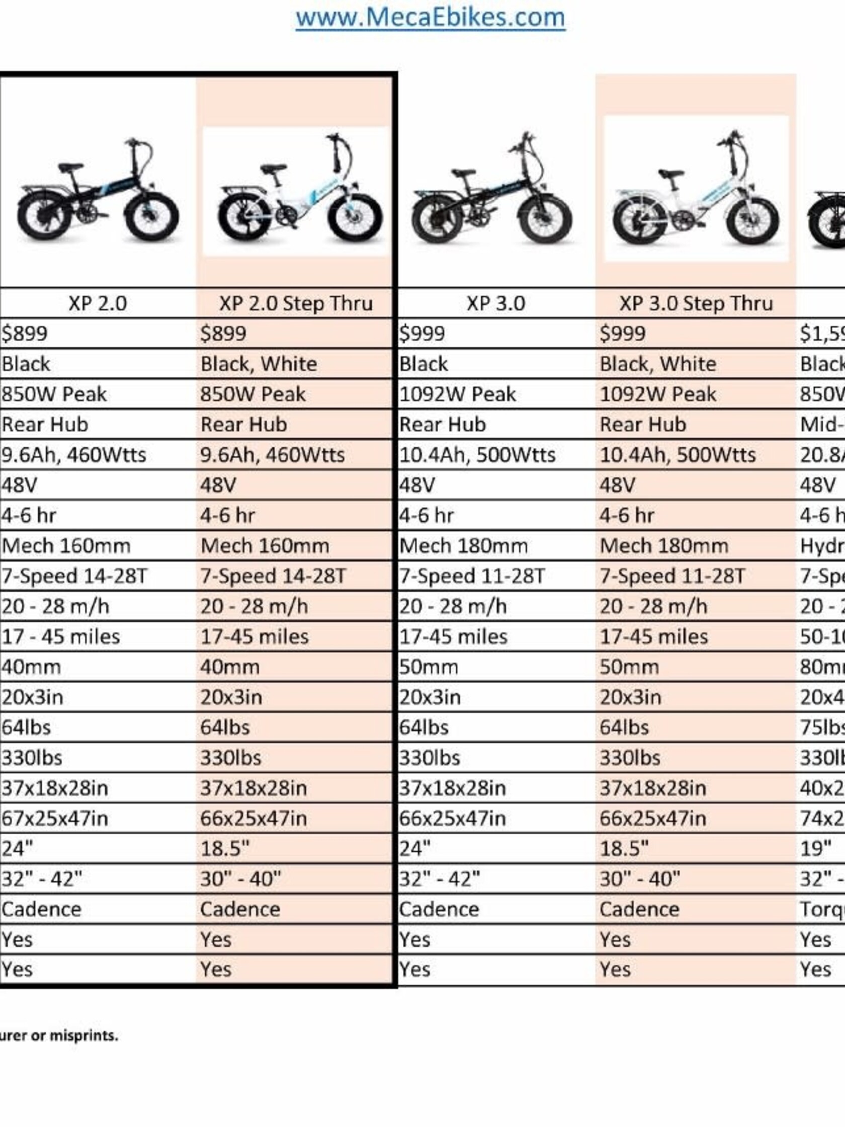 LECTRIC eBIKE COMPARISON CHART XP LITE, XP 2.0, XP 2.0 STEP THRU, XP 3. ...
