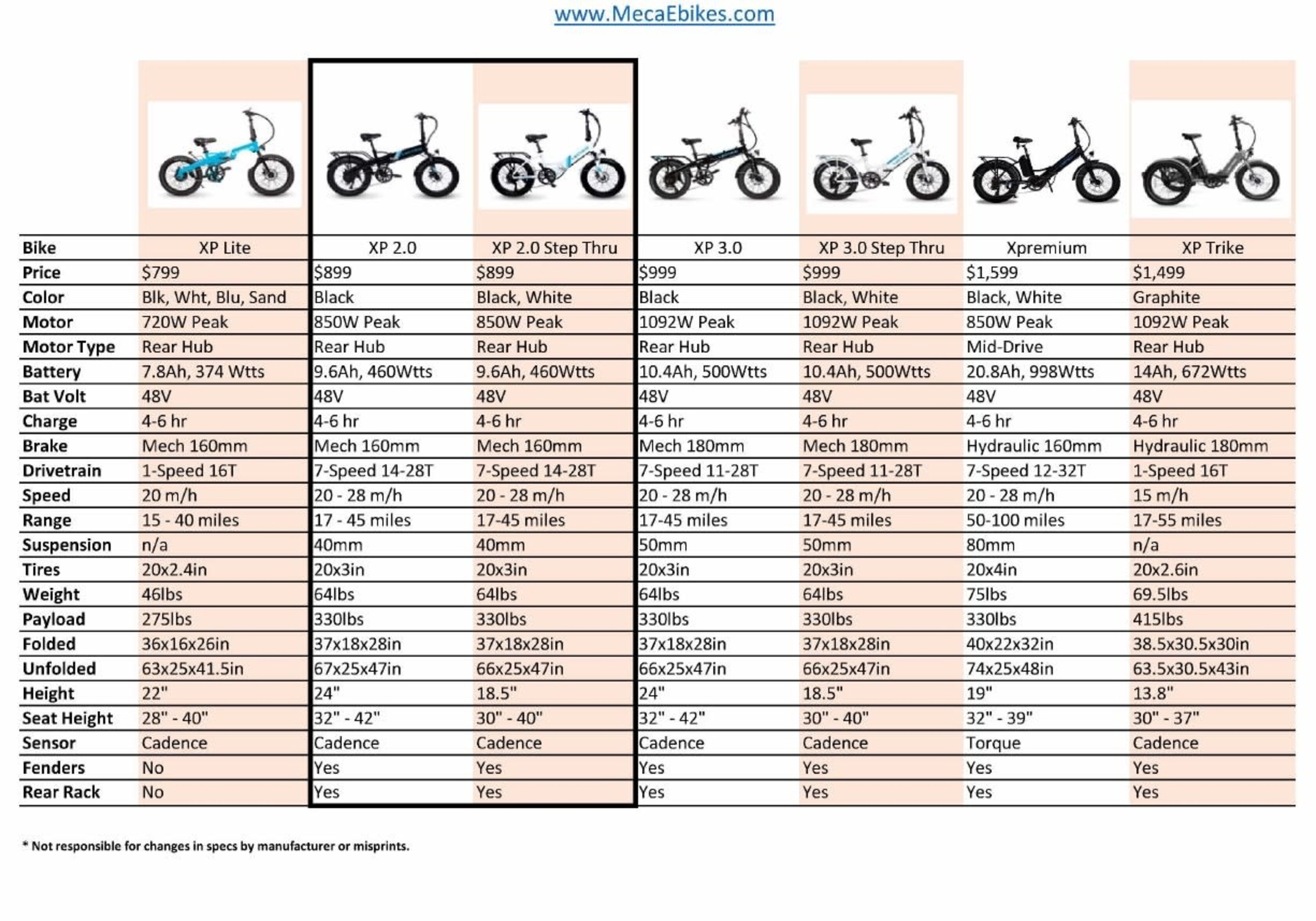 LECTRIC eBIKE COMPARISON CHART XP LITE, XP 2.0, XP 2.0 STEP THRU, XP 3. ...