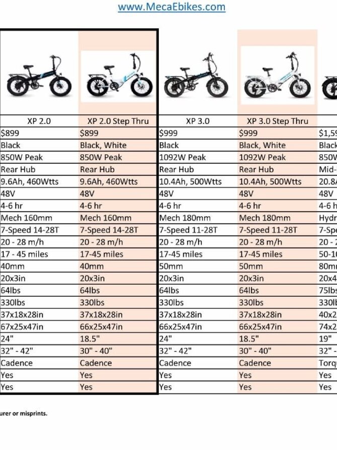 LECTRIC eBIKE COMPARISON CHART XP LITE, XP 2.0, XP 2.0 STEP THRU, XP 3.0, XP 3.0 STEP THRU ...