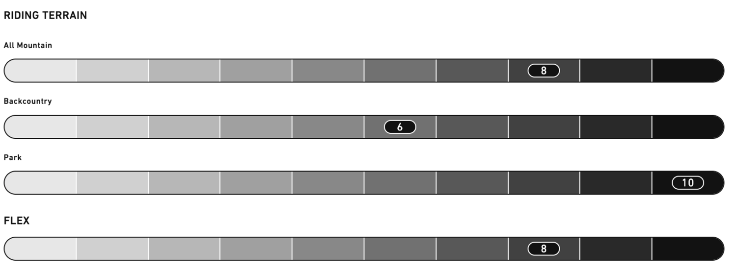 2025 Nitro Beast - NorthLine Sports