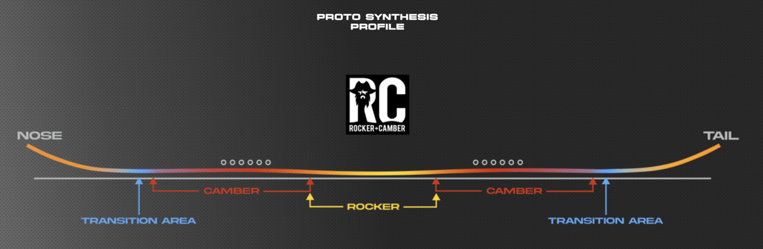 2025 Never Summer - Proto Synthesis - NorthLine Sports