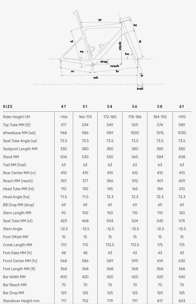 BMC Roadmachine 01 Four Force eTap AXS - Podium Multisport