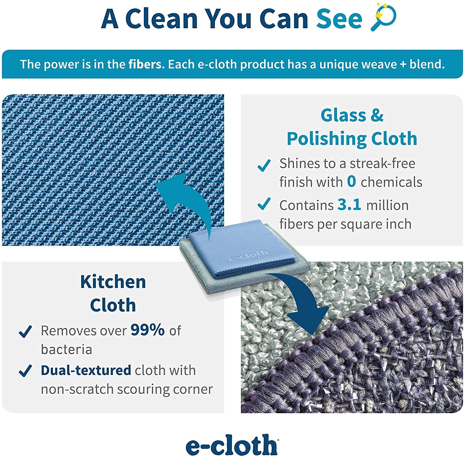 E-Cloth Kitchen Cleaning Pack - Spoons N Spice