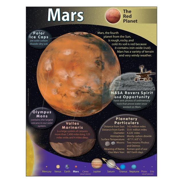 Trend Enterprises Mars CHART - School & Office Annex