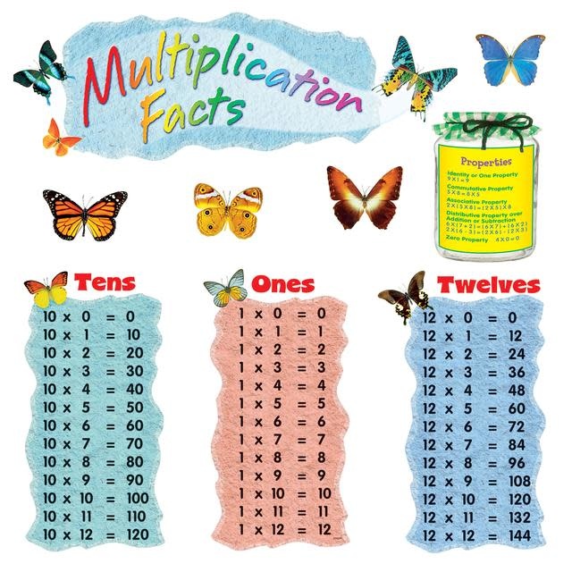 Trend Enterprises Multiplication Facts Bulletin Board Set [T8257 ...