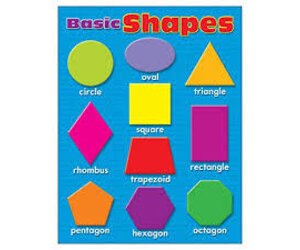 Trend Enterprises Basic Shapes Learning Chart 17x22 - School & Office Annex