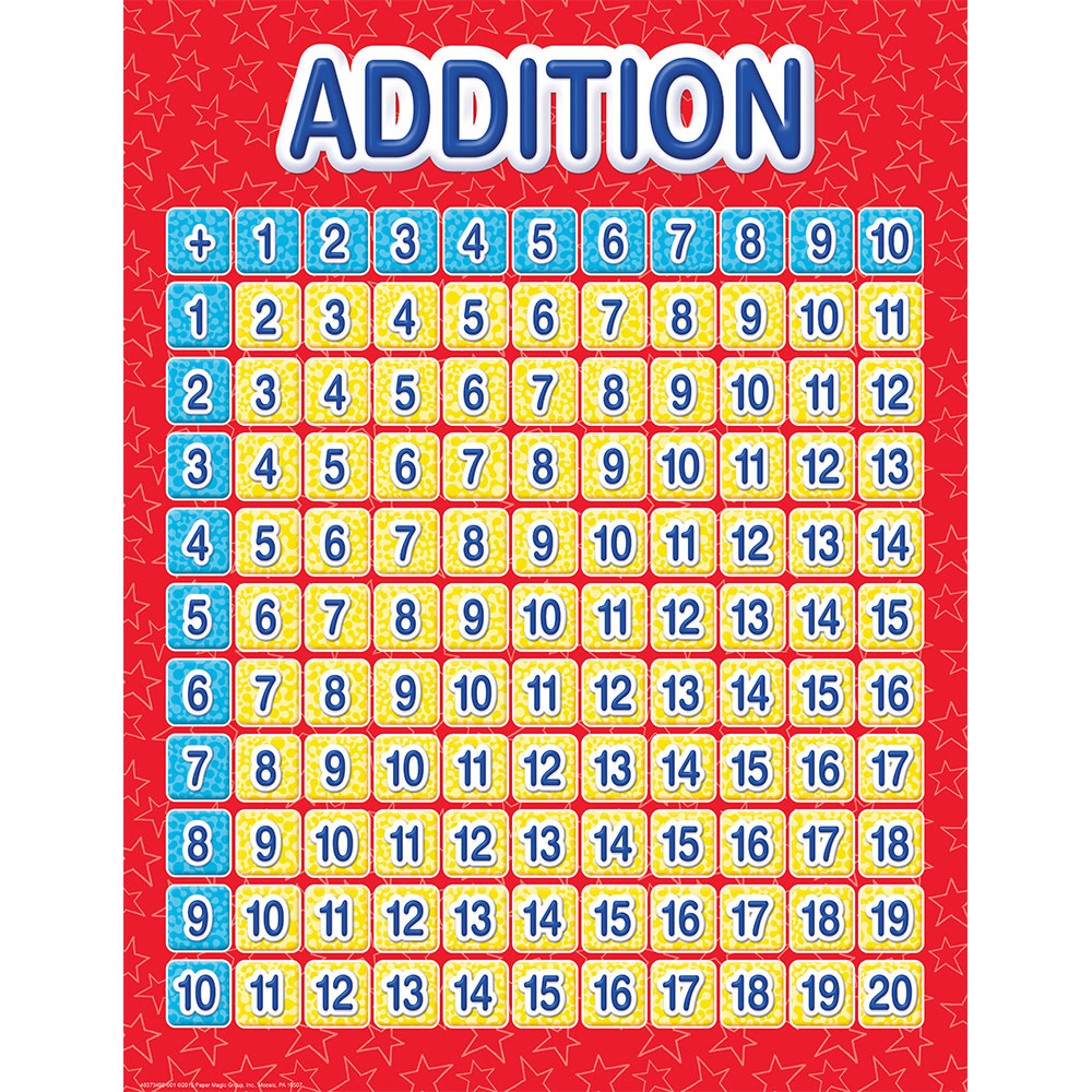 EUREKA Color My World Addition Grid Chart - School & Office Annex