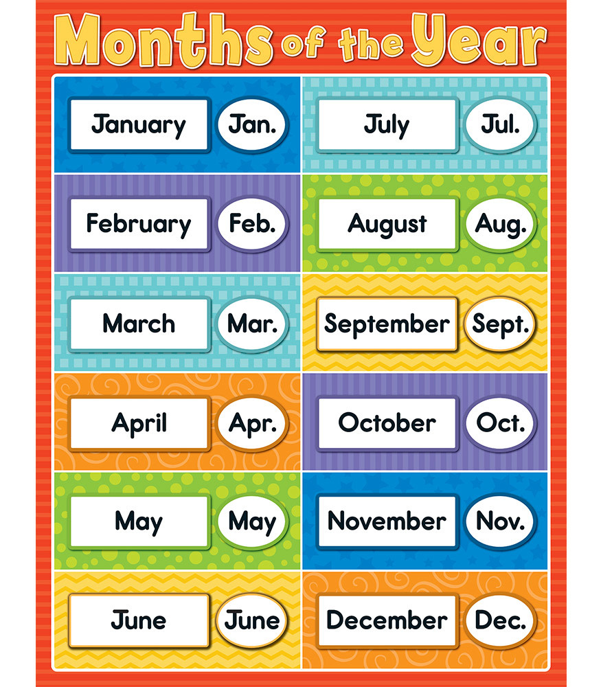 Carson-Dellosa Publishing Group MONTHS OF THE YEAR CHART 17x22 (D ...