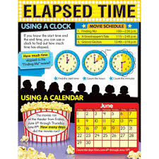 Trend Enterprises ELAPSED TIME CHART - School & Office Annex