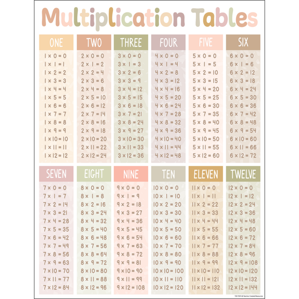Teacher Created Resources Terrazzo Tones Multiplication Tables Chart ...