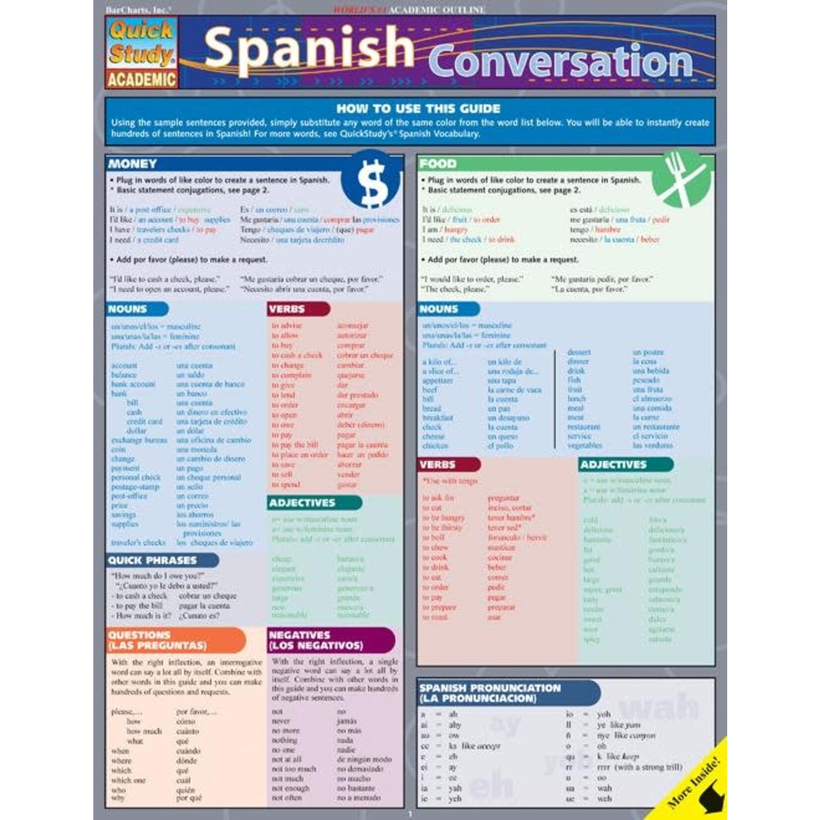 QuickStudy QuickStudy | Spanish Conversation Laminated Study Guide [221876] - School & Office Annex