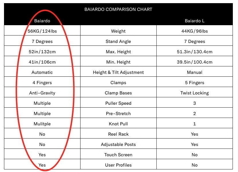 NEW Wilson Baiardo String Machine - Game-Set-Match, Inc.