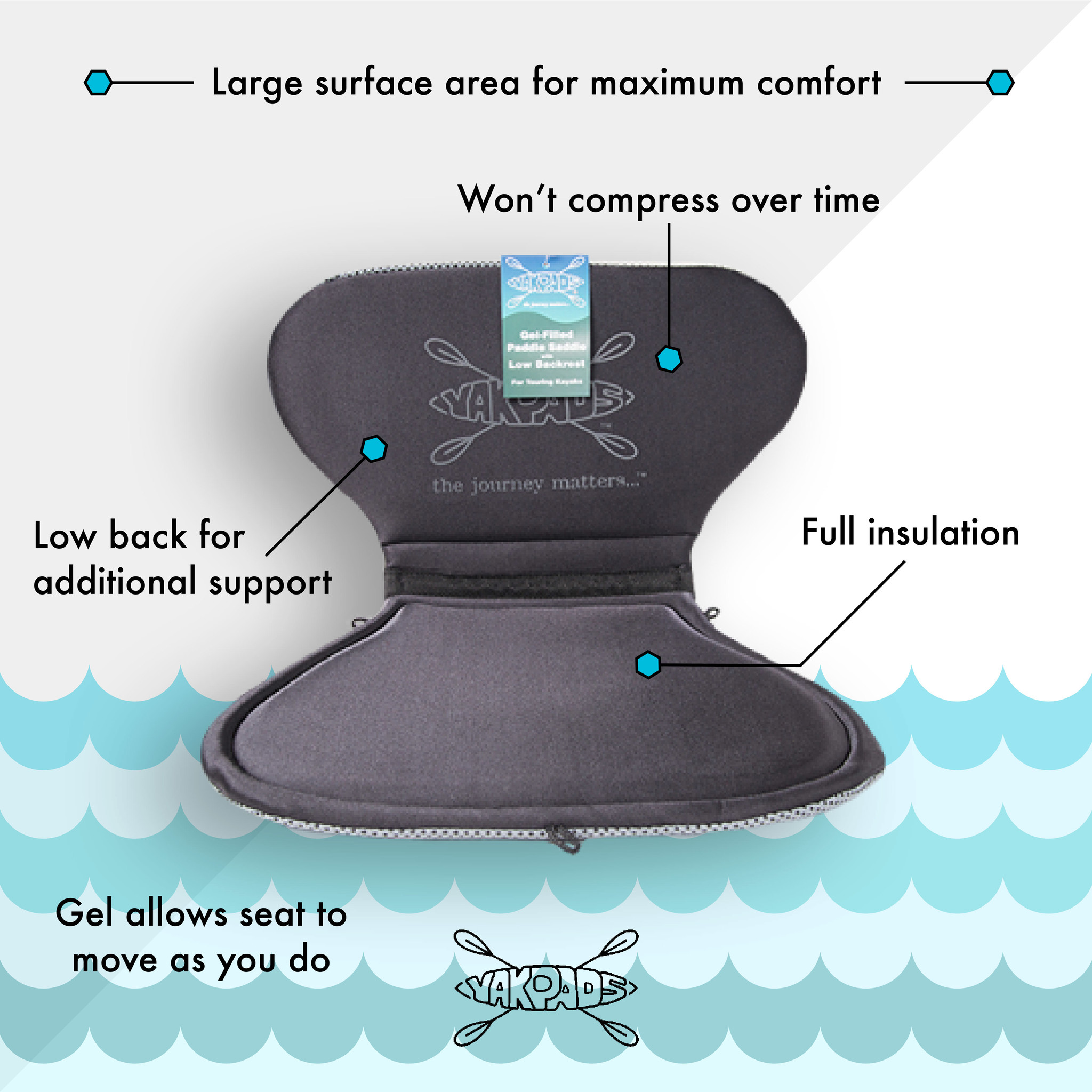 Yakpads Paddle Saddle Low Back - The Kayak Centre