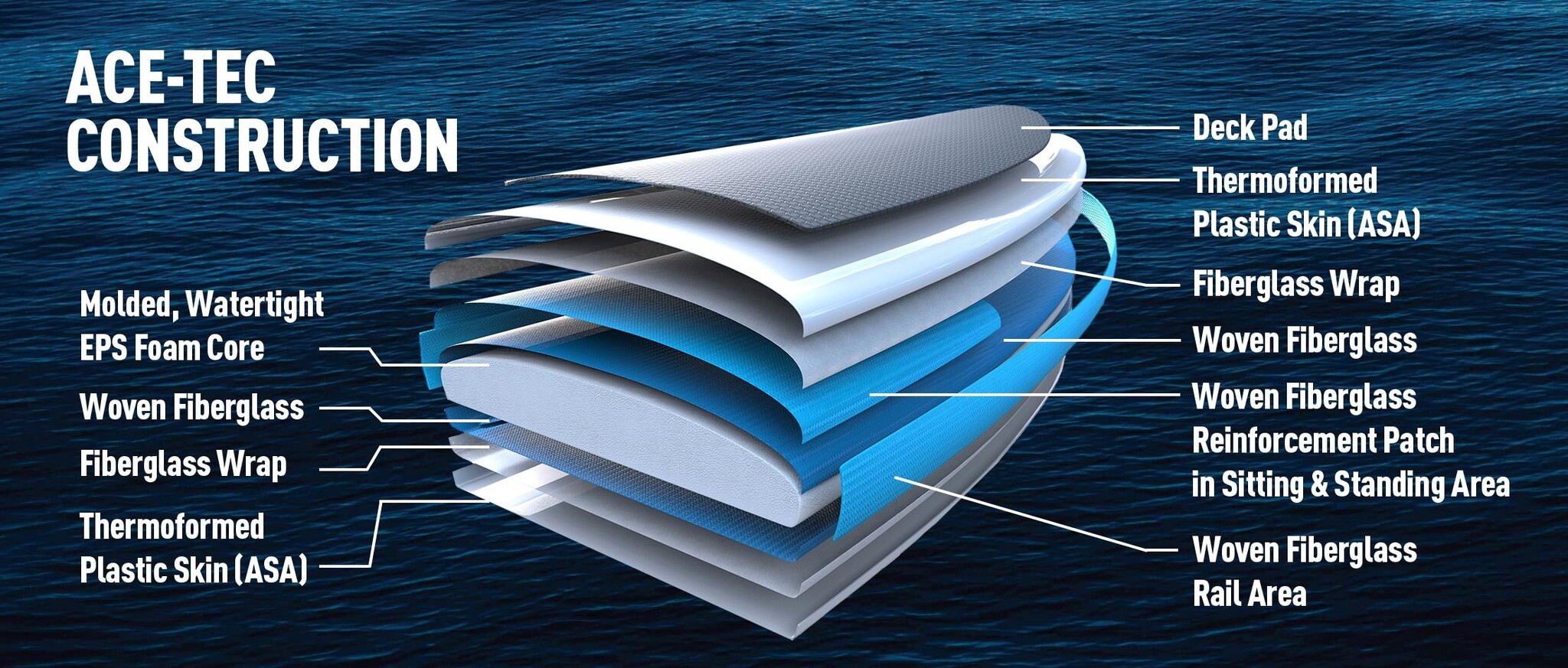 Hobie Mirage Eclipse ACE Pedalboard - The Kayak Centre