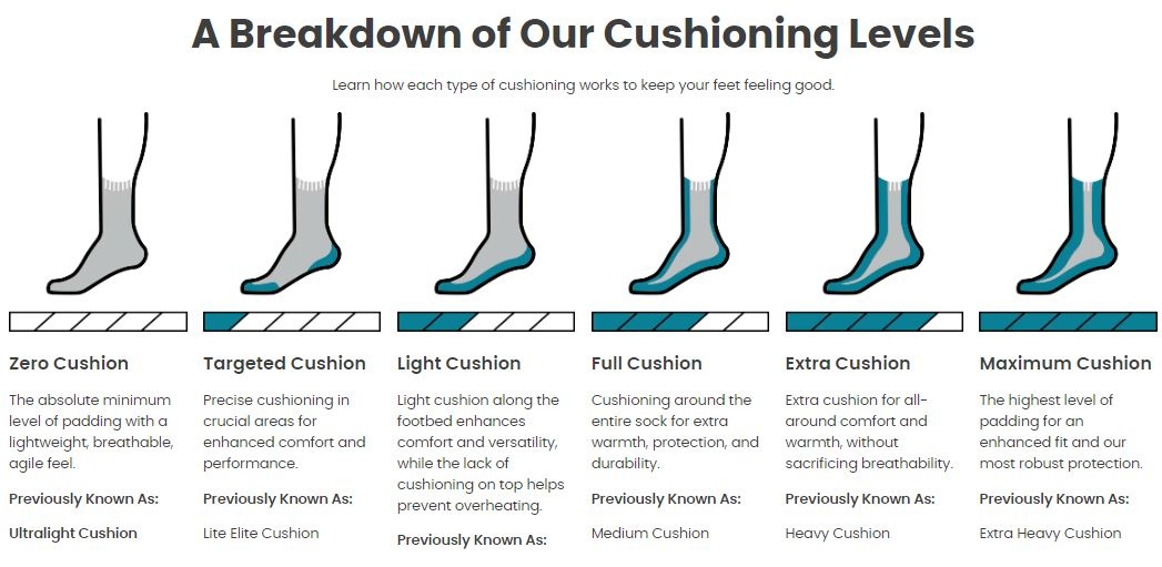 Smartwool Everyday Anchor Line Crew Socks - The Kayak Centre