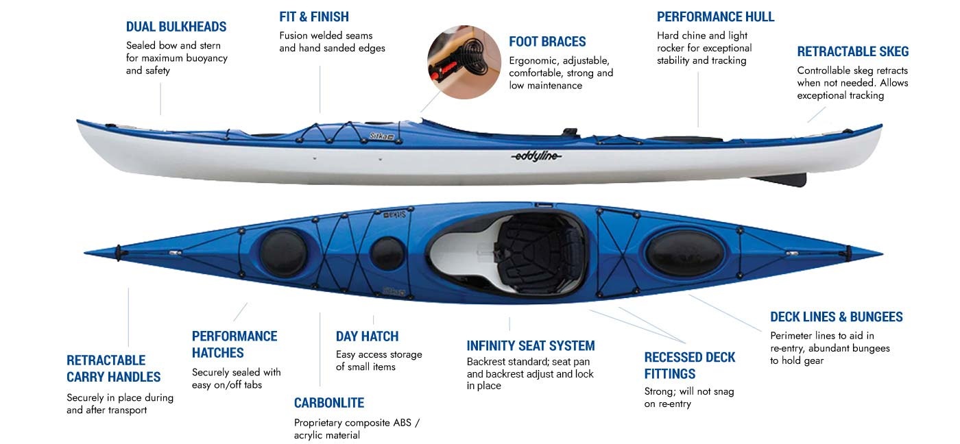 Eddyline Sitka 150 Lightweight Touring Kayak - The Kayak Centre