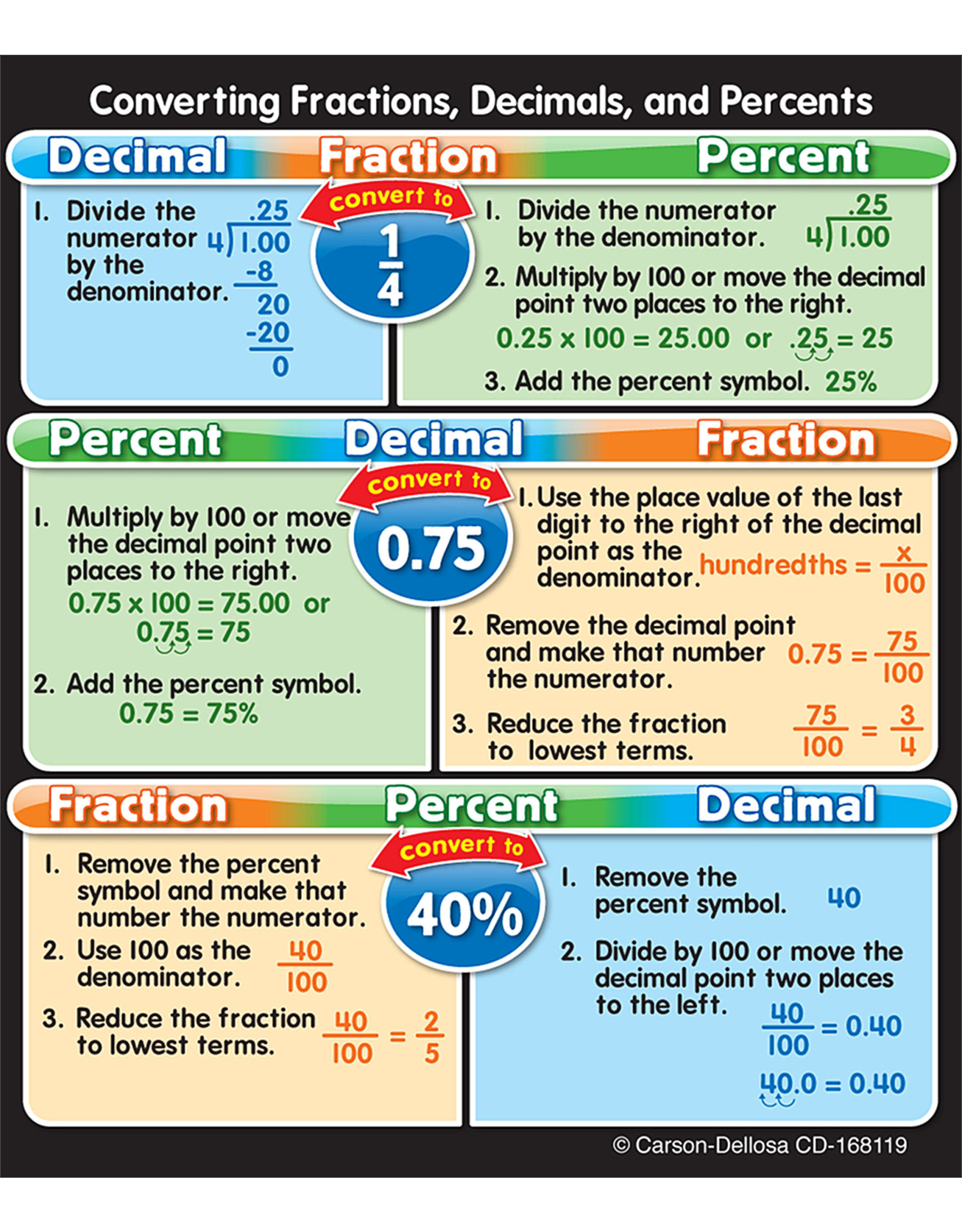 Multiply Movement Symbol