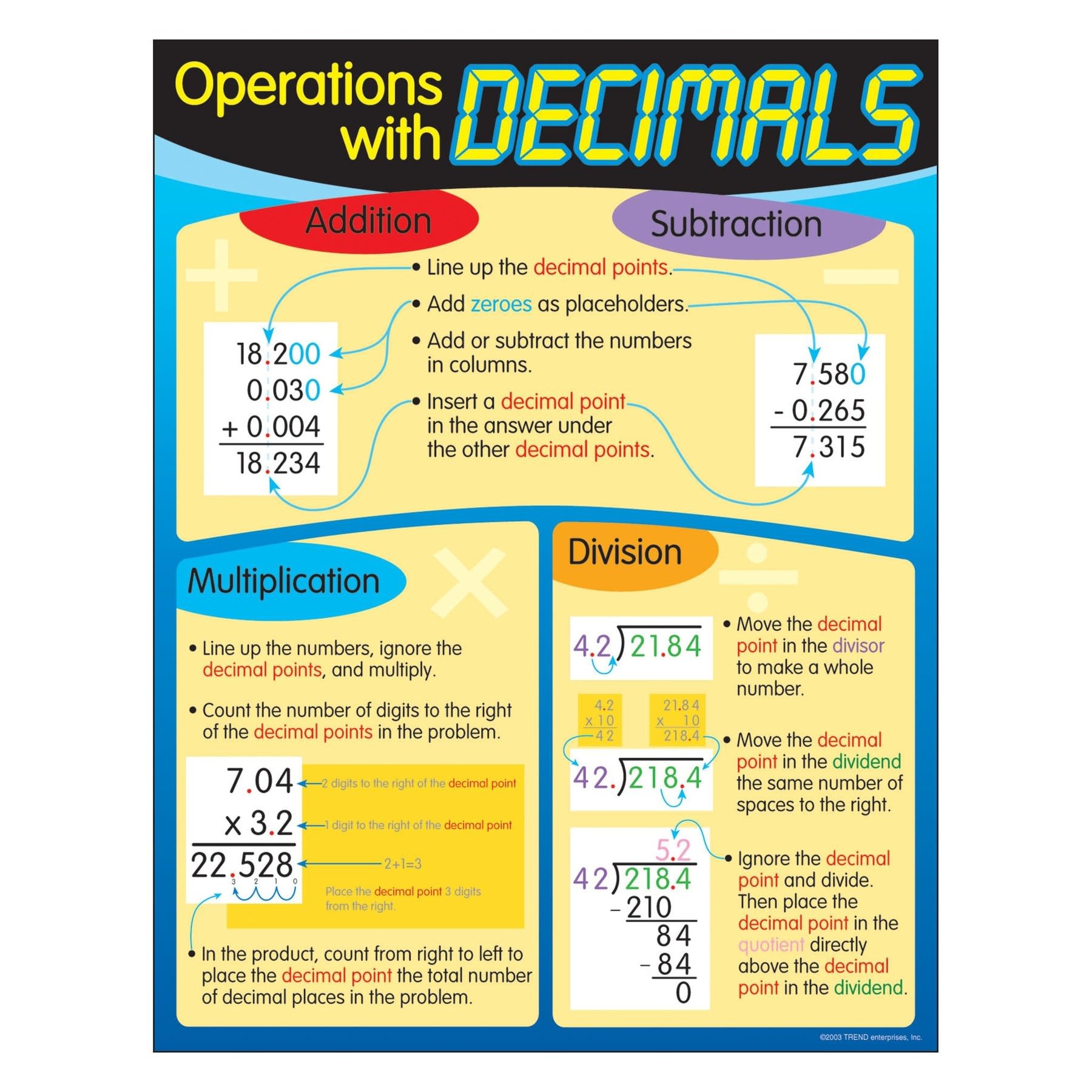 POSTER: OPERATIONS W/ DECIMALS - Creative Kids