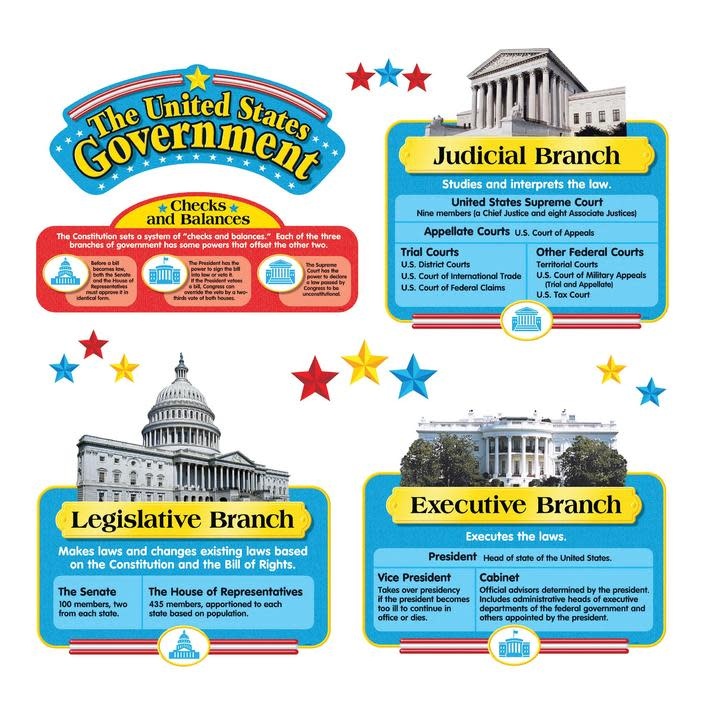 Trend Enterprises BULLETIN BOARD SET U.S. GOVERNMENT - Creative Kids