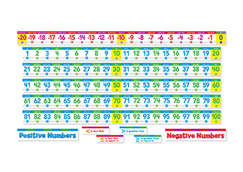 NUMBER LINE: POS &NEG - Creative Kids