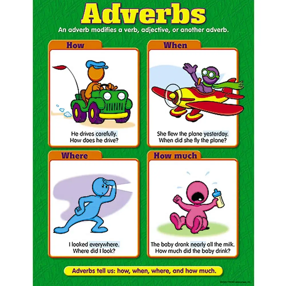POSTER: ADVERBS 17"X22" - Creative Kids
