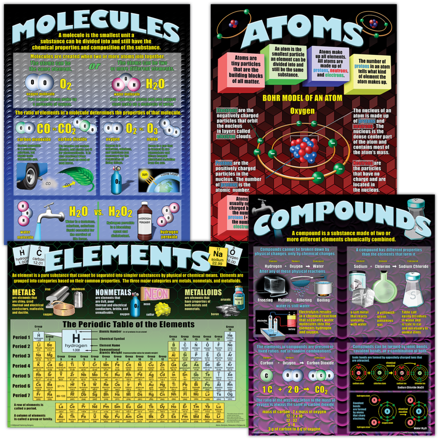 BULLETIN BOARD SET: ATOMS, ELEMENTS, MOLECULES, & COMPOUNDS - Creative Kids
